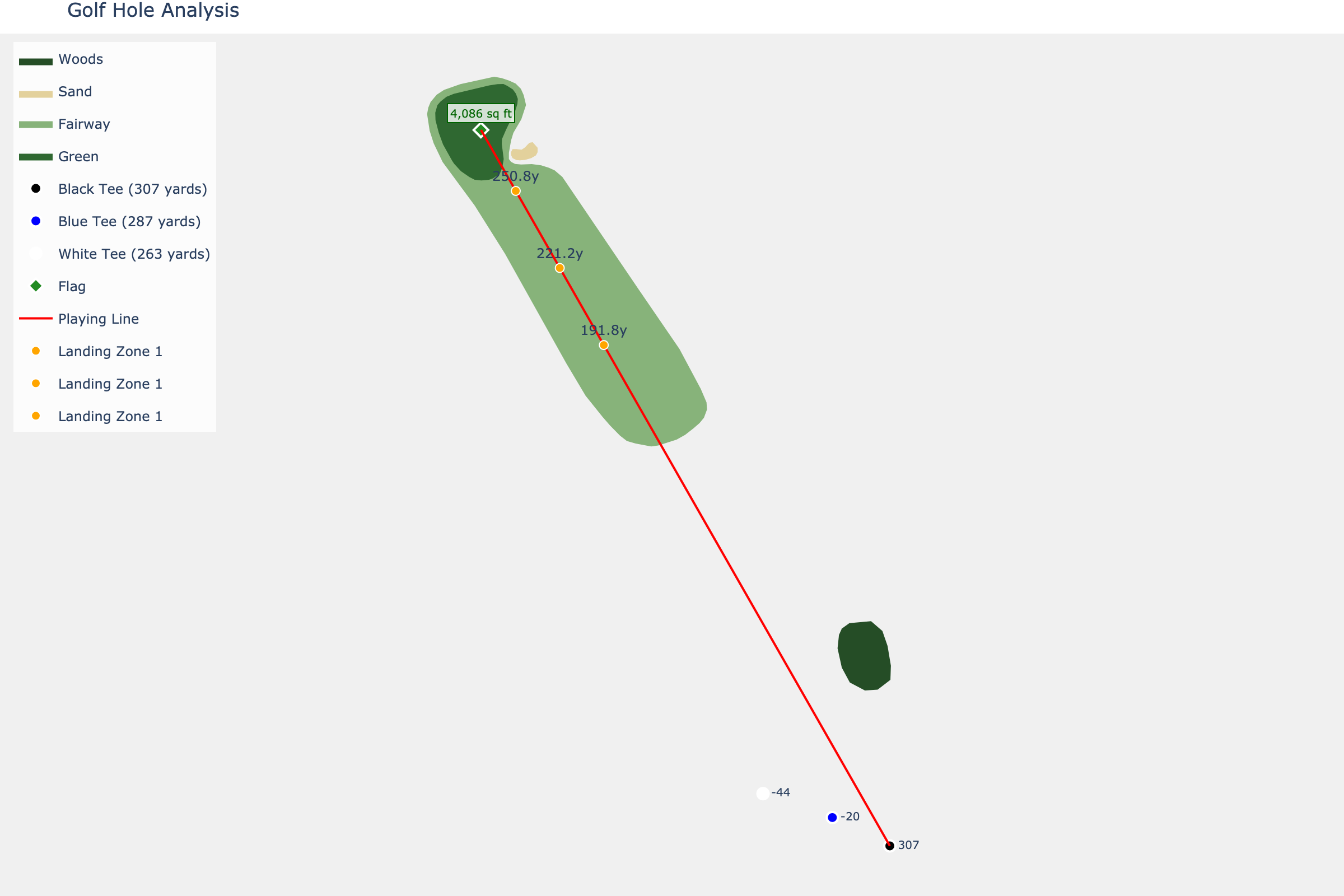 Highland Park Golf Course Hole 1 - Par 4, 307 Yds | Strategy & Tips ...
