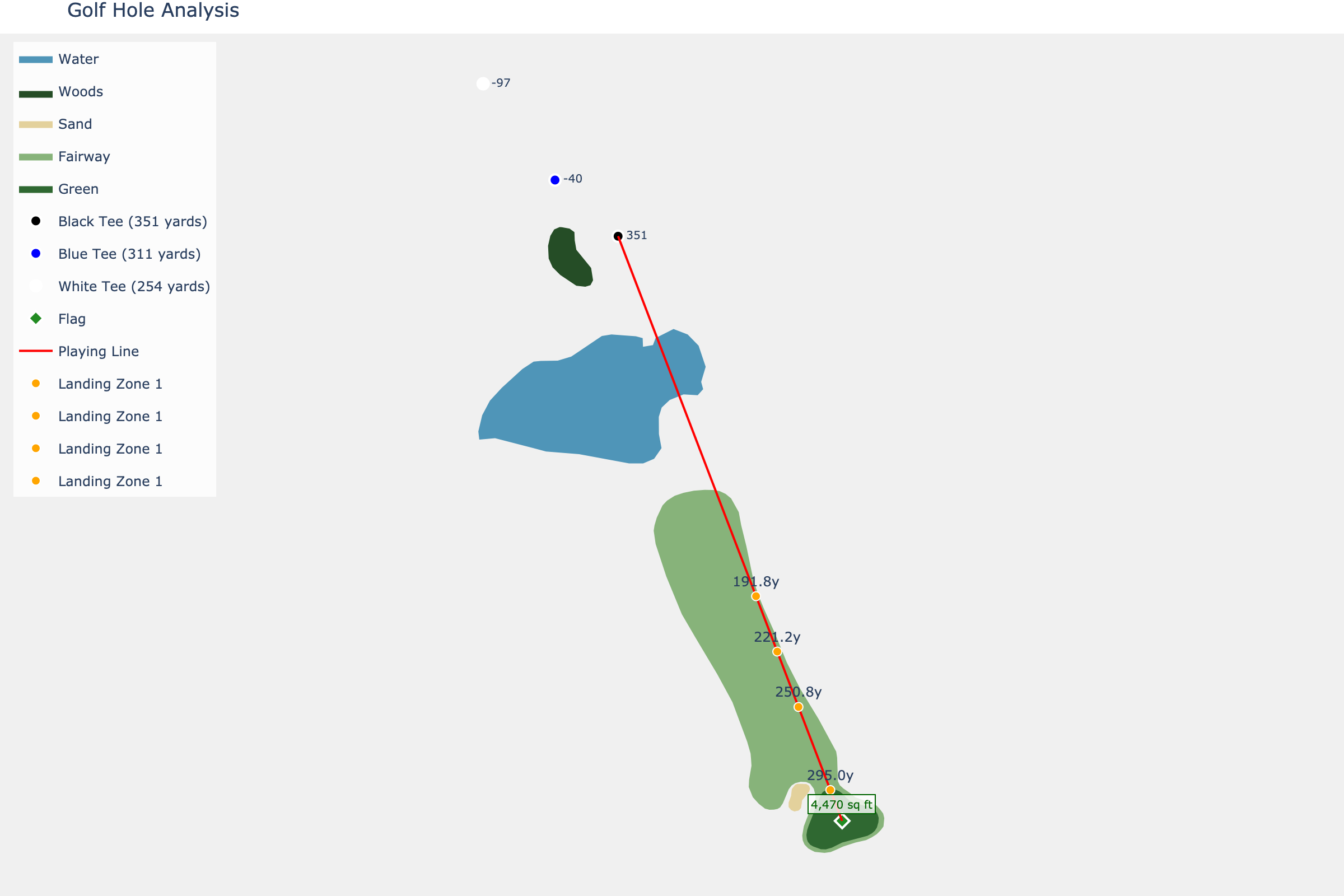 Highland Park Golf Course Hole 18 - Par 4, 351 Yds | Strategy & Tips ...
