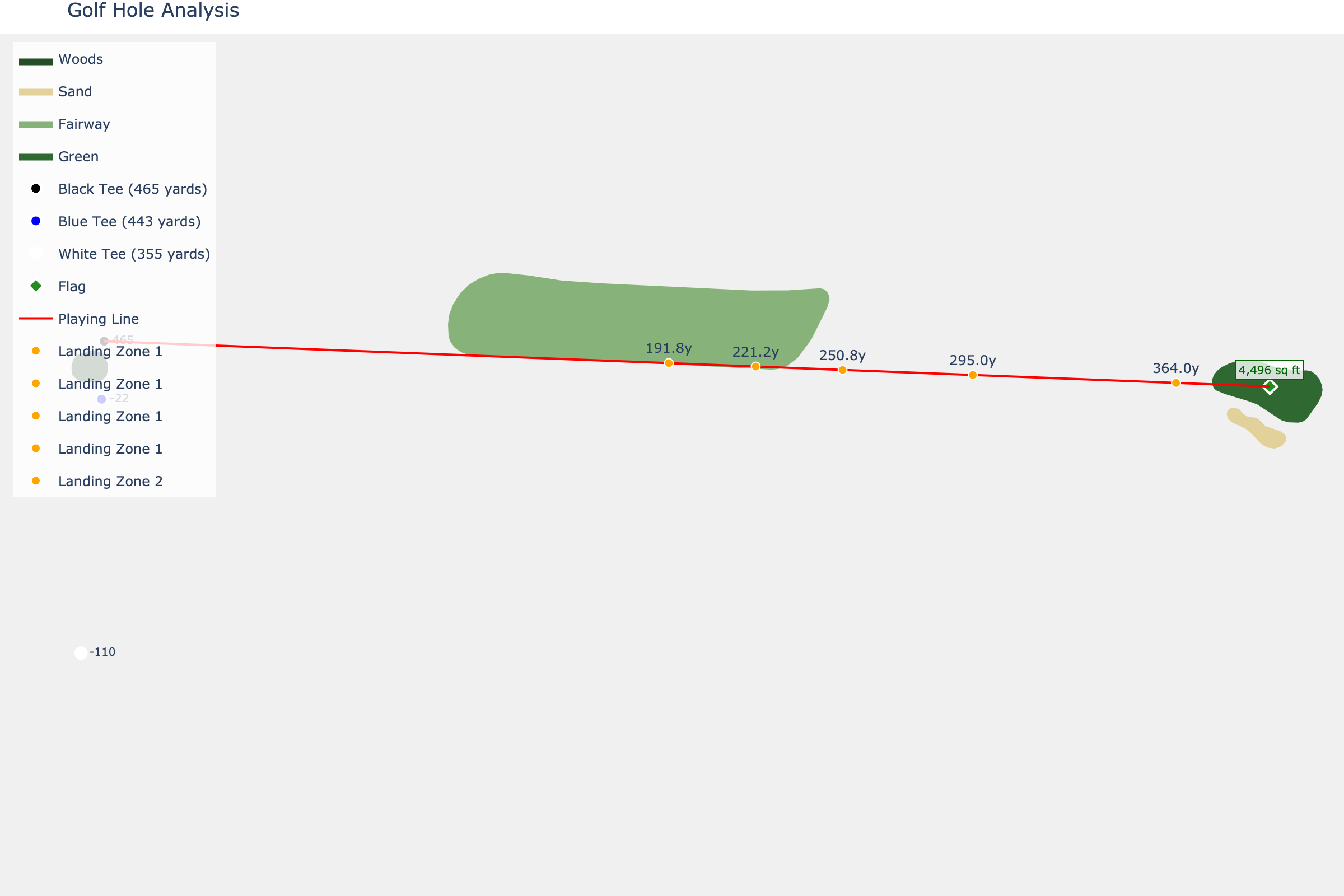 Highland Park Golf Course Hole 2 - Par 5, 465 Yds | Strategy & Tips ...