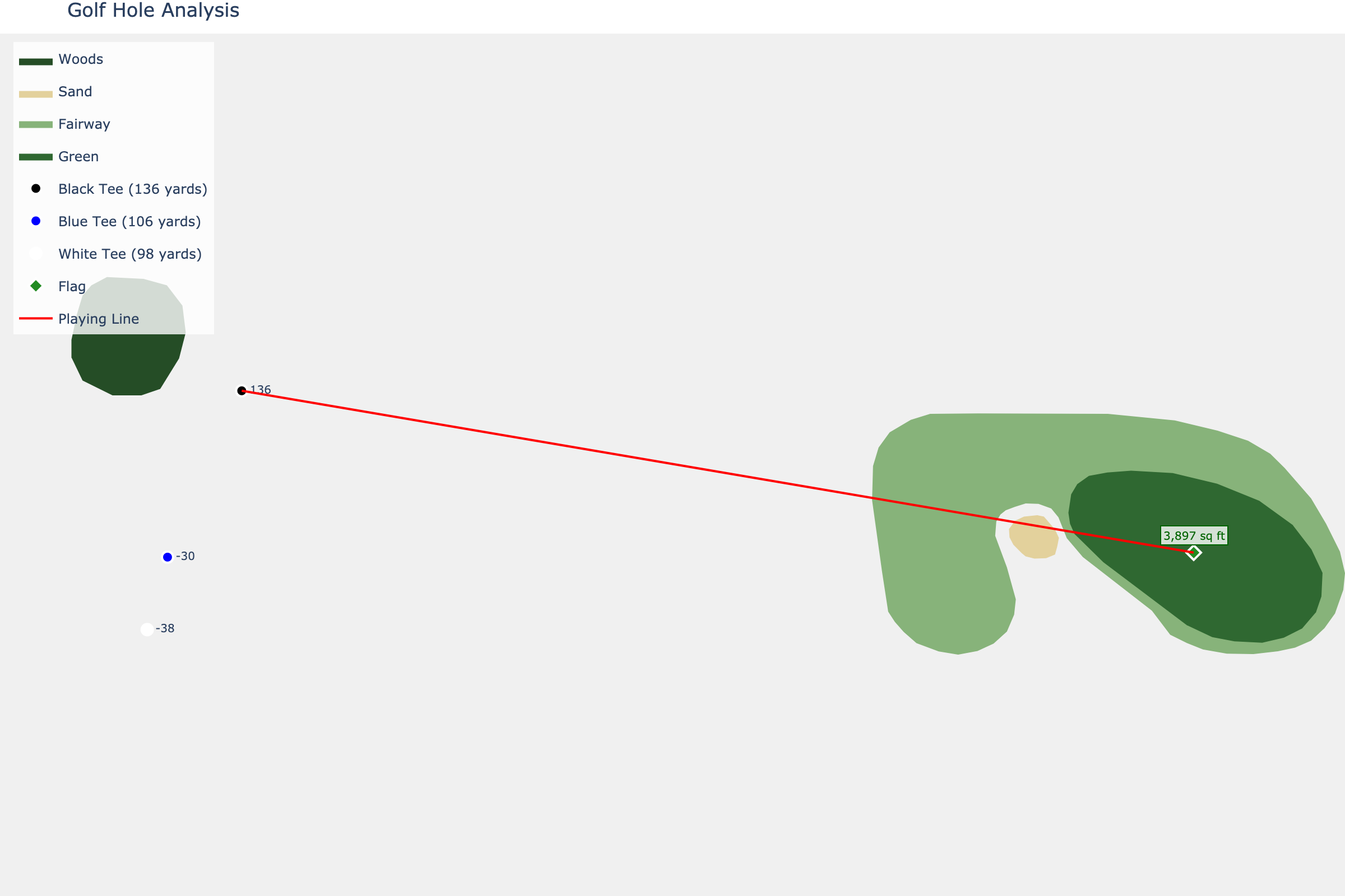 Highland Park Golf Course Hole 3 - Par 3, 136 Yds | Strategy & Tips ...
