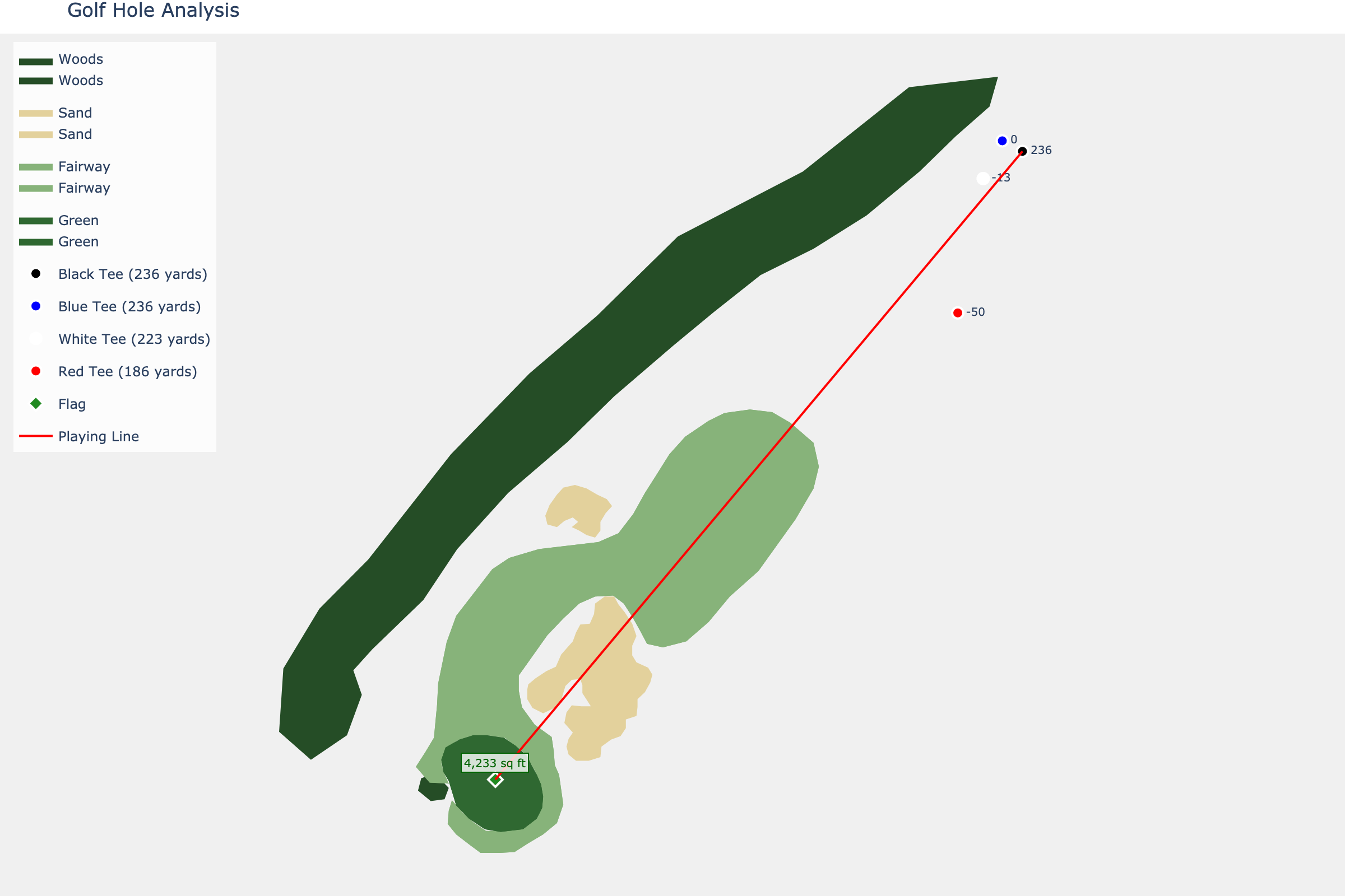 Riviera Country Club, The Hole 4 - Par 3, 236 Yds | Strategy & Tips ...