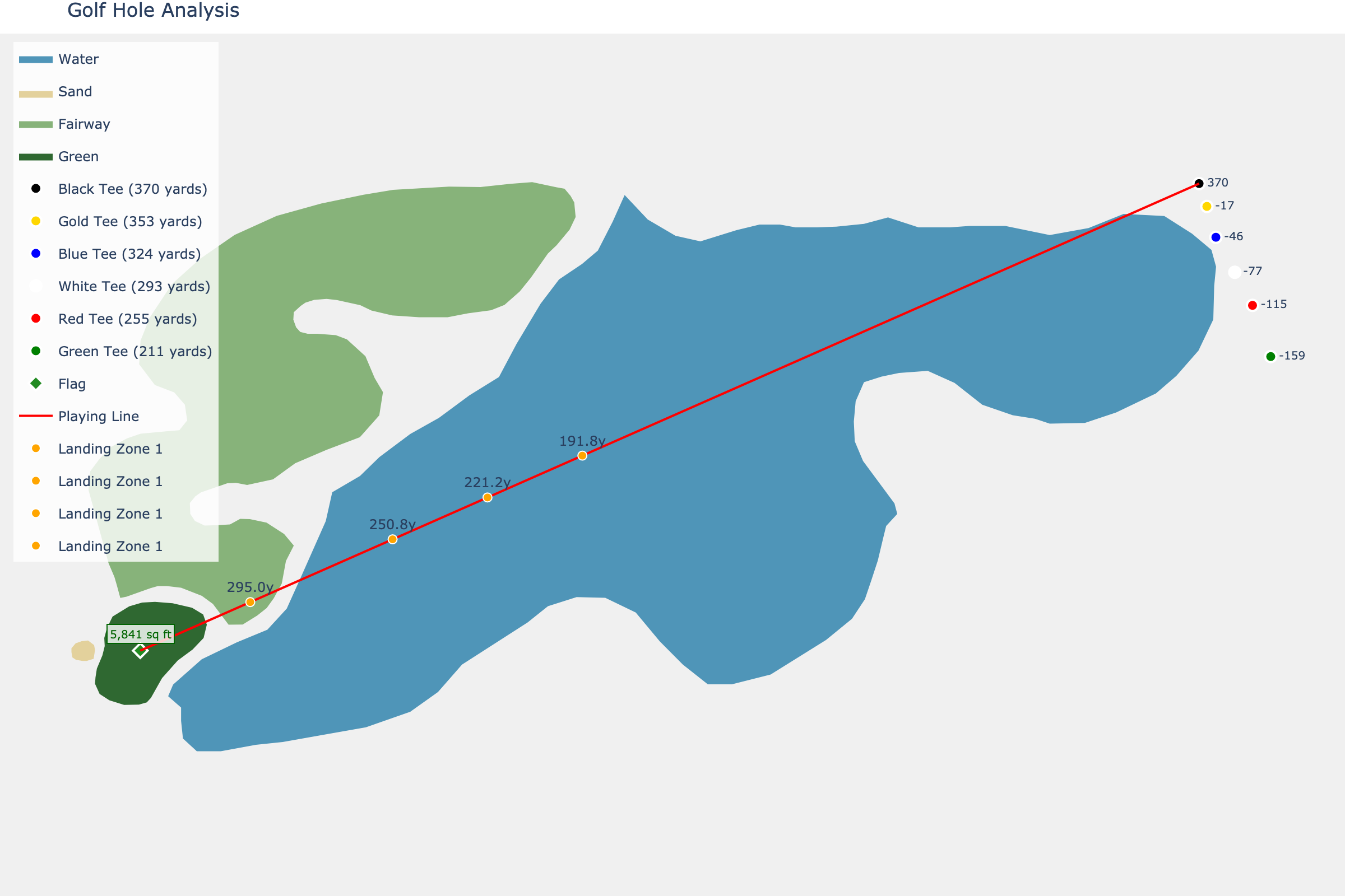 TPC Colorado Hole 3 - Par 4, 370 Yds | Strategy & Tips | All Golf Holes