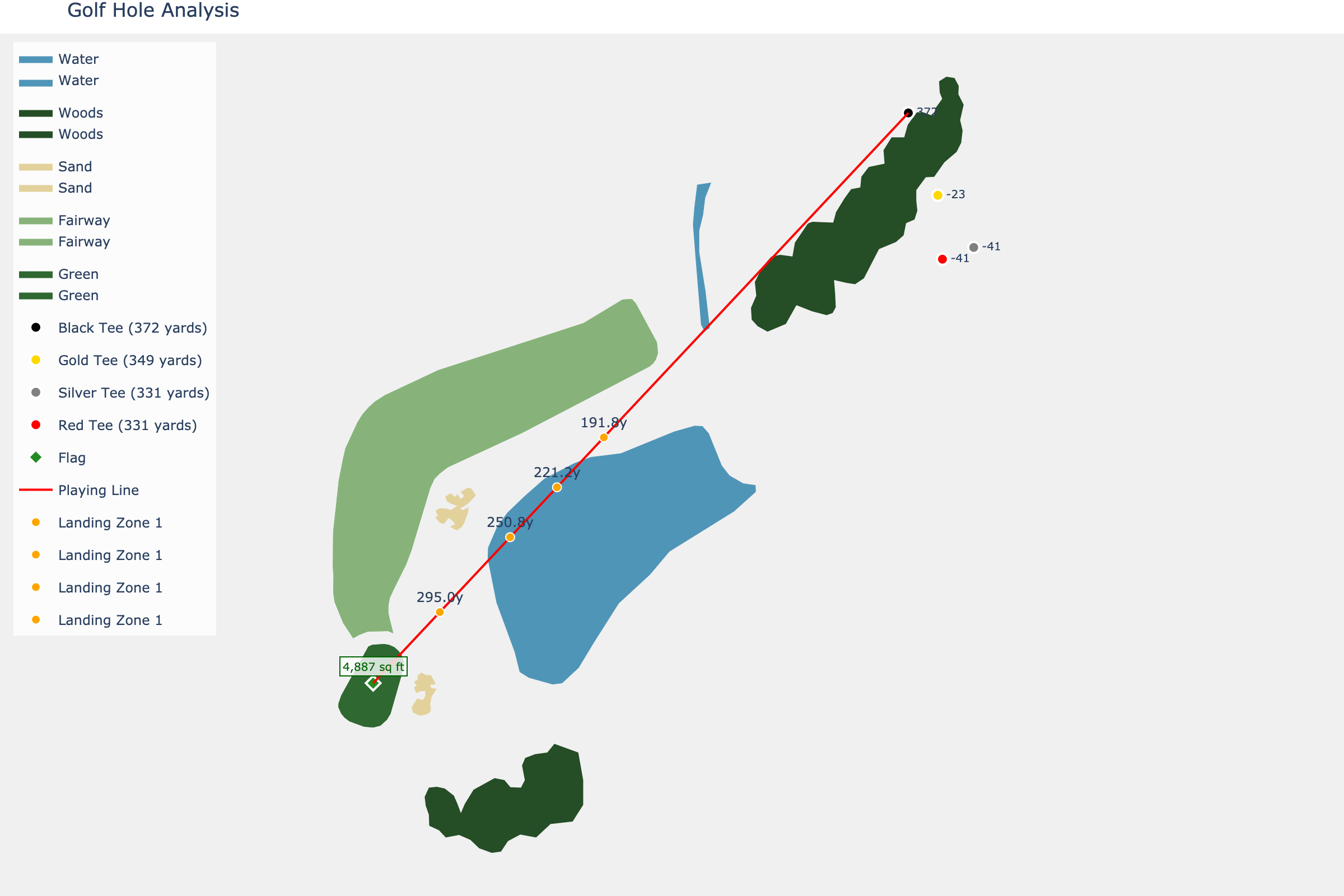 Texas Rangers Golf Club Hole 4 - Par 4, 372 Yds | Strategy & Tips | All ...