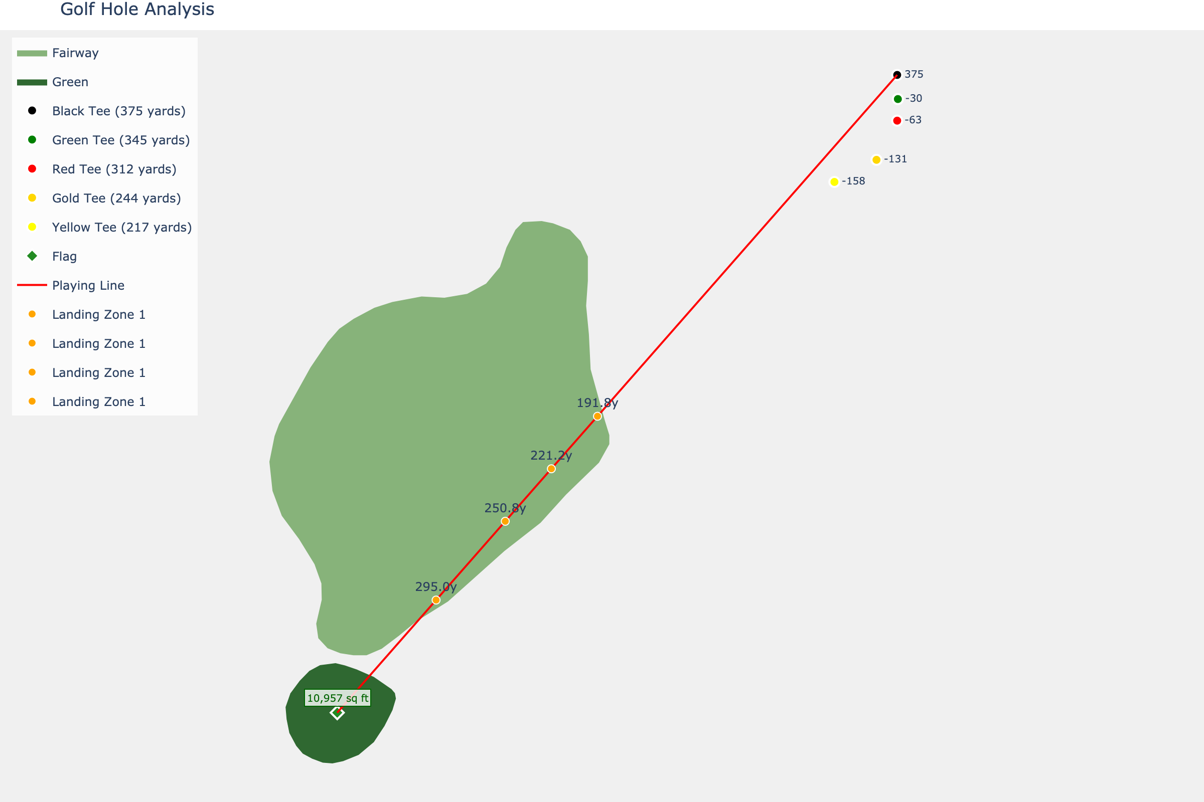 Bandon Dunes Resort (Old Macdonald Course) Hole 3 - Par 4, 375 Yds ...