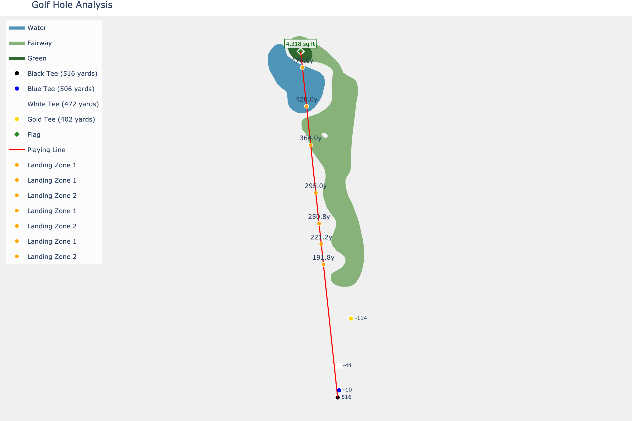 Poppy Hills Golf Course Hole 10 - Par 5, 516 Yds | Strategy & Tips ...