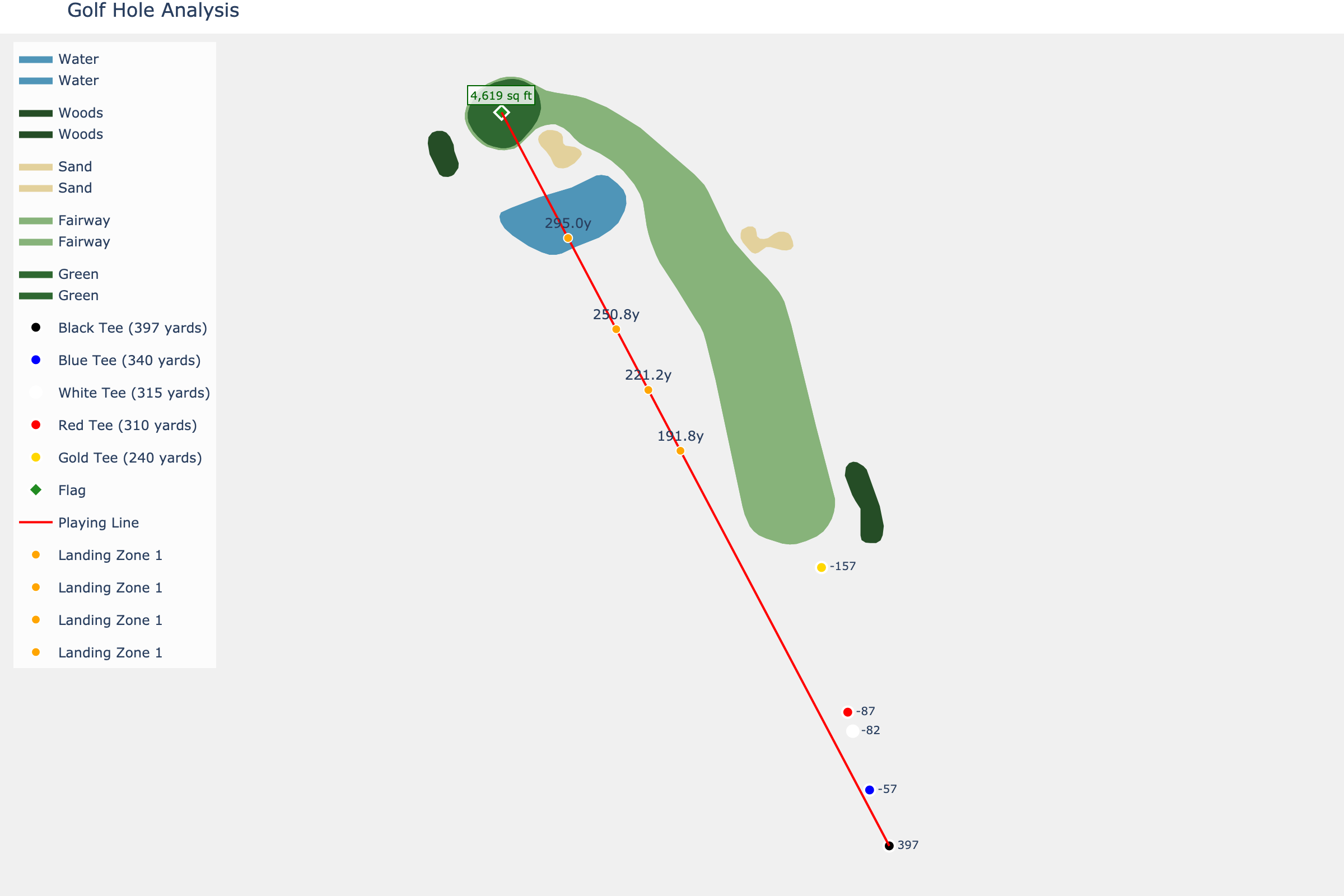 Crestview Country Club (North Course) Hole 4 - Par 4, 397 Yds ...