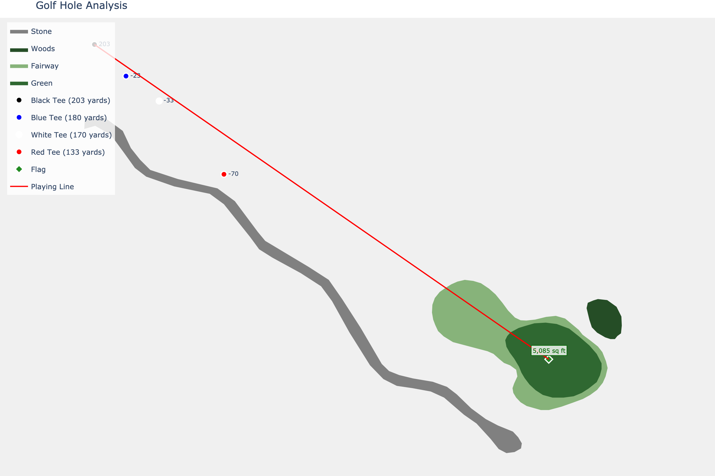 Grayhawk Golf Club (Raptor course) Hole 5 - Par 3, 203 Yds | Strategy ...